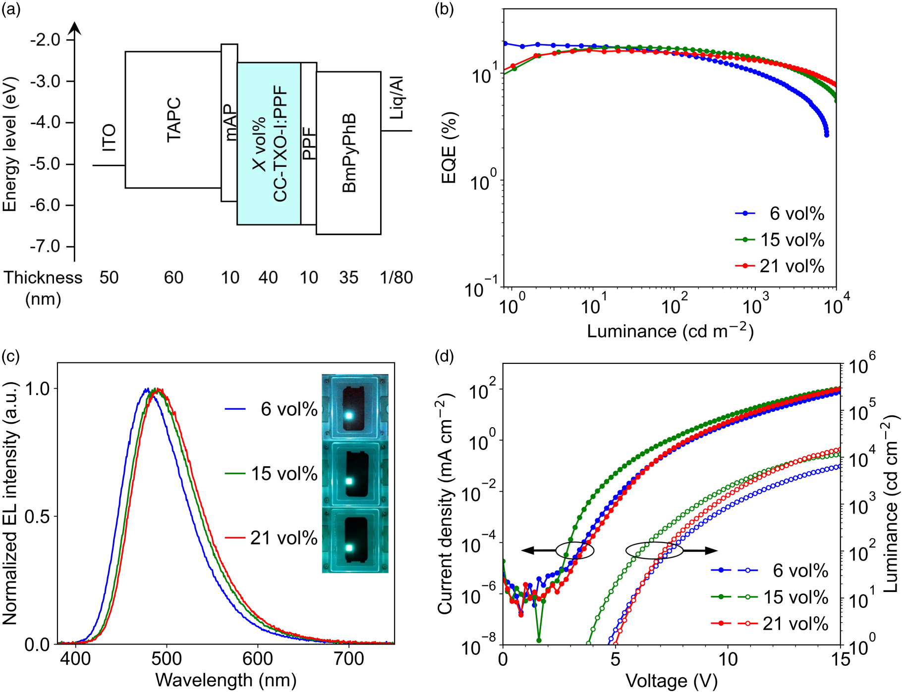Thioxanthone-containing blue thermally activated delayed fluorescent ...
