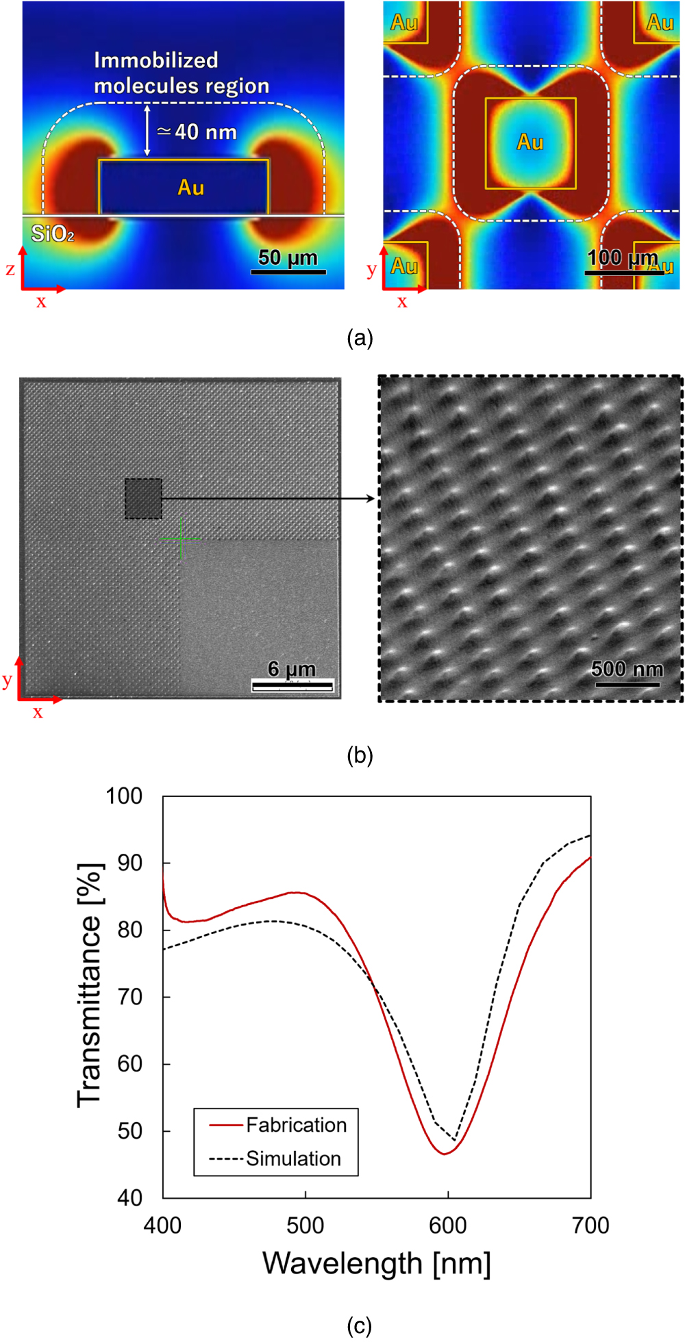Proposal of compact LSPR sensor system by filter-free wavelength sensor ...