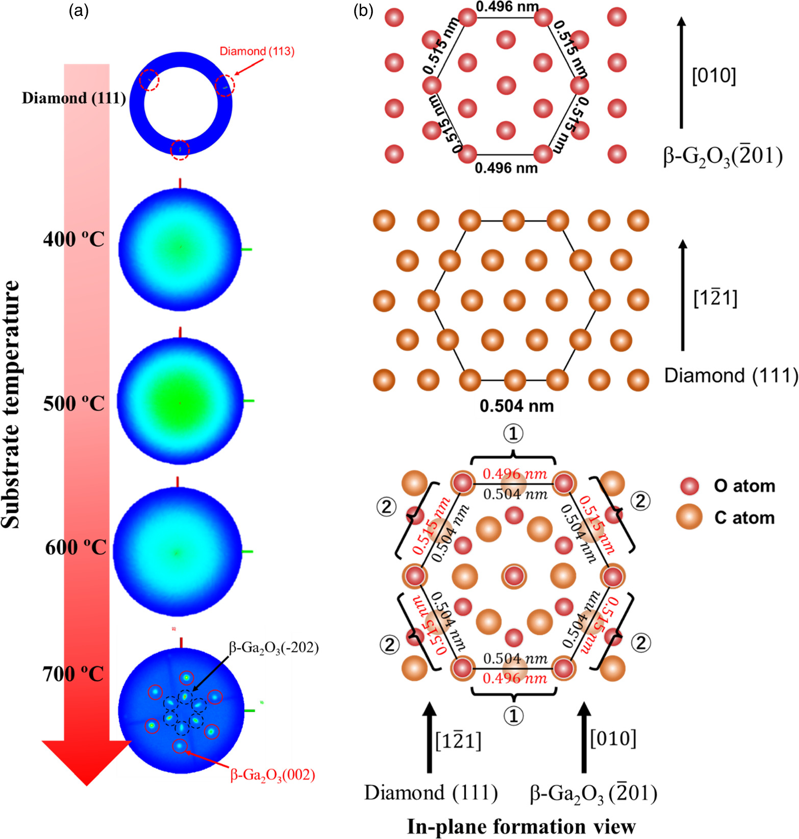 Heteroepitaxial growth of β-Ga2O3 thin films on single crystalline ...