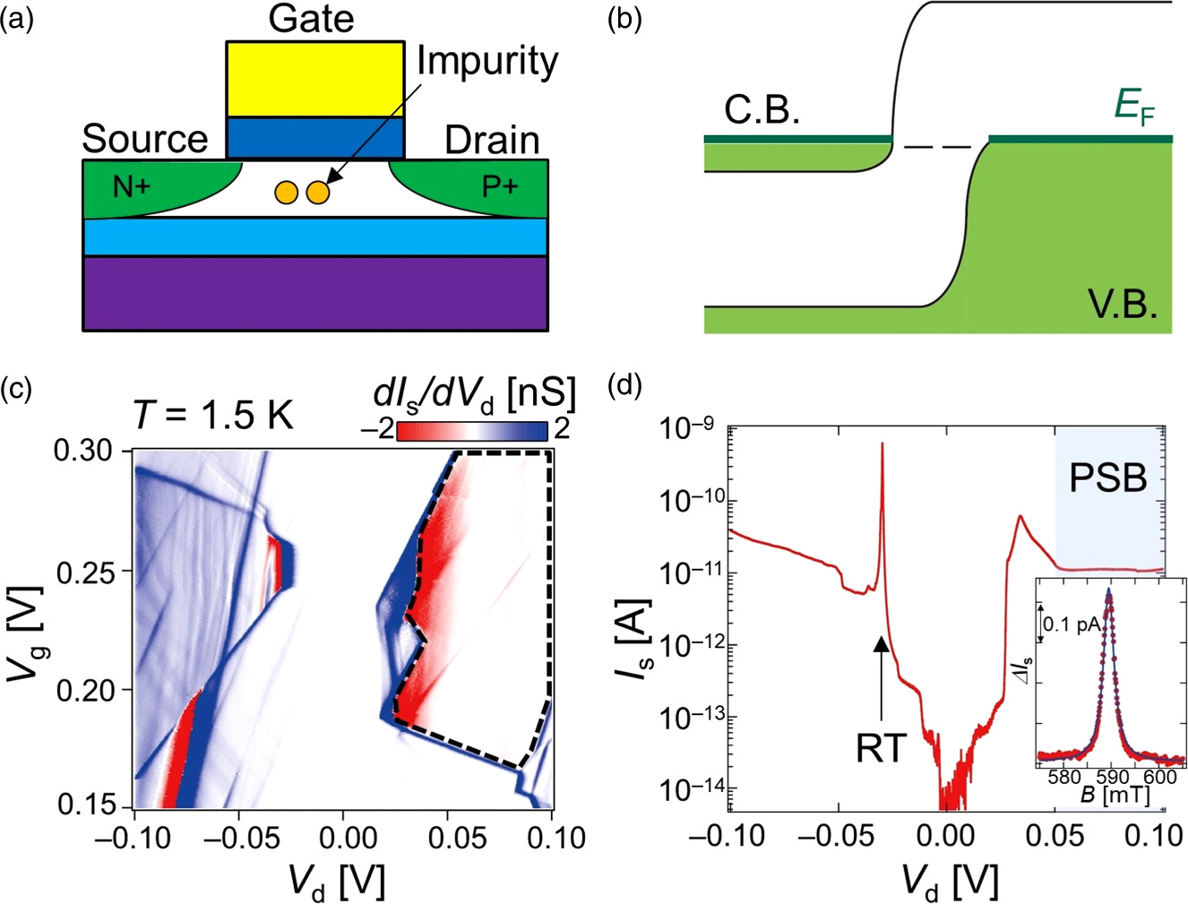 Resonant tunneling and quantum interference of a two-spin system in ...
