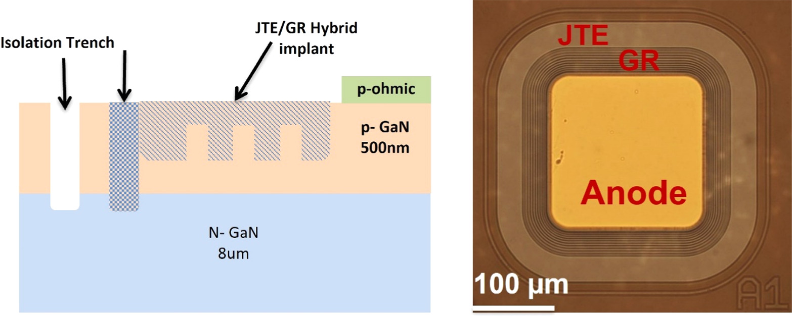 Study of anode doping and avalanche in foundry compatible 1.2 kV ...