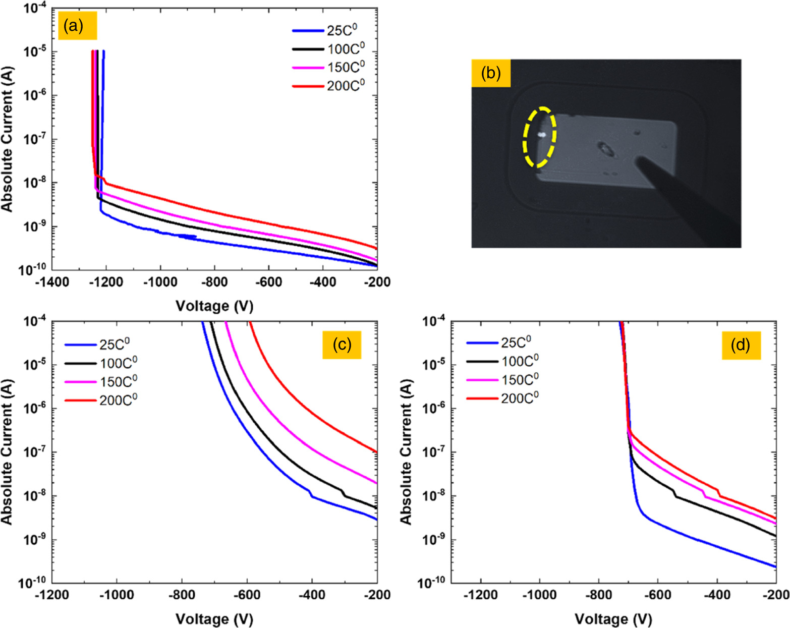 Study of anode doping and avalanche in foundry compatible 1.2 kV ...