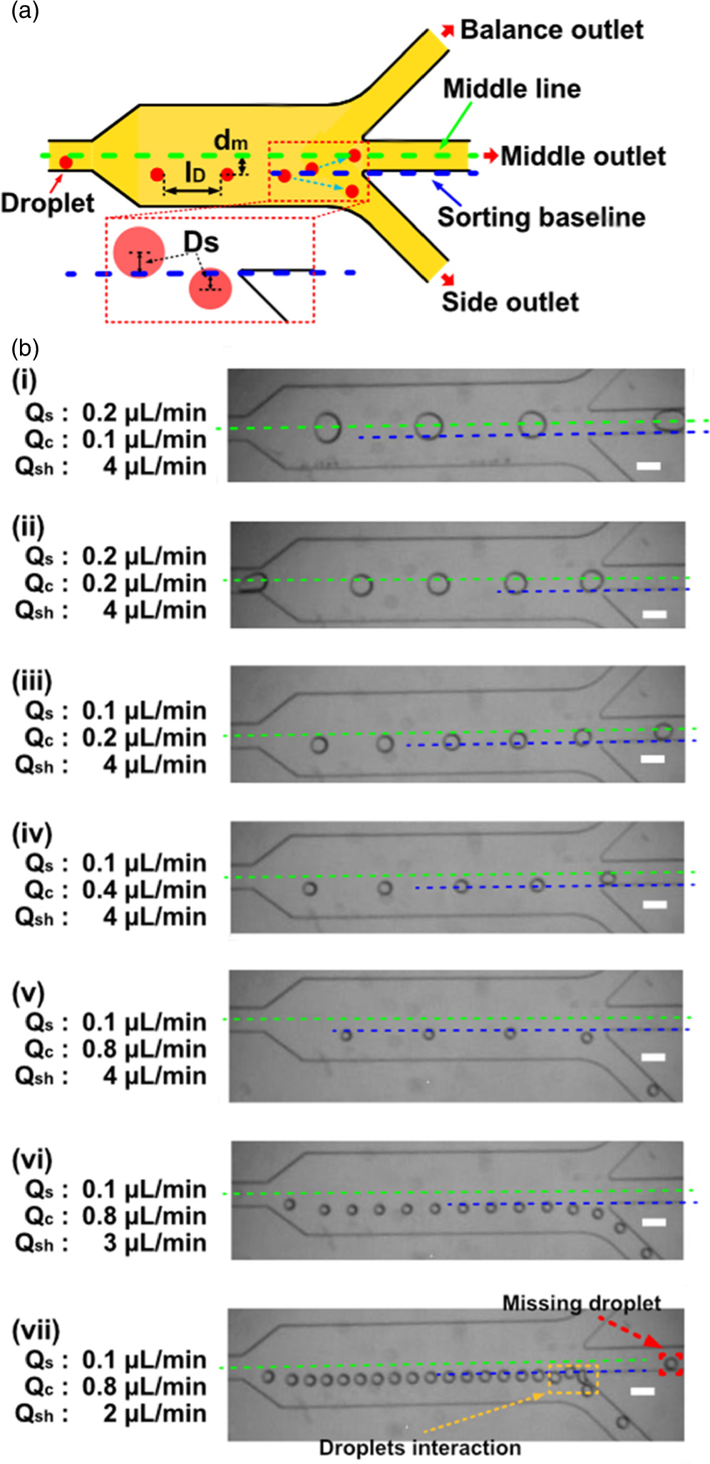 High accuracy size-based droplet separation with pinched flow ...
