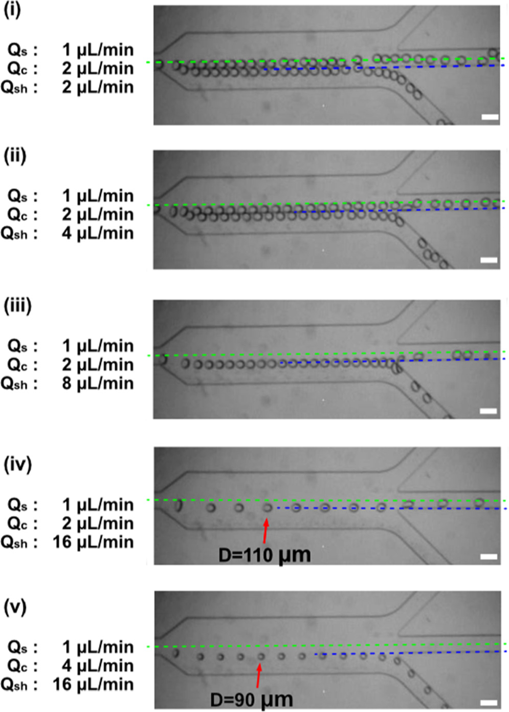 High accuracy size-based droplet separation with pinched flow ...