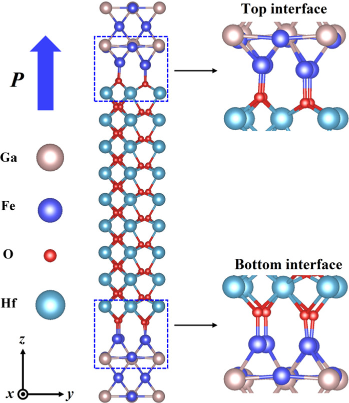 Polarization-induced magnetoelectric effect in Fe3Ga/HfO2/Fe3Ga ...