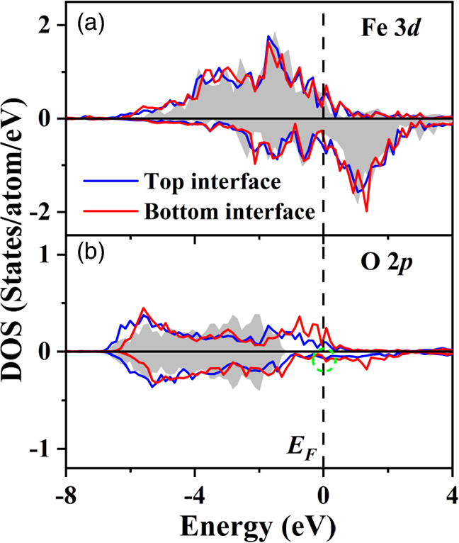 Polarization-induced magnetoelectric effect in Fe3Ga/HfO2/Fe3Ga ...