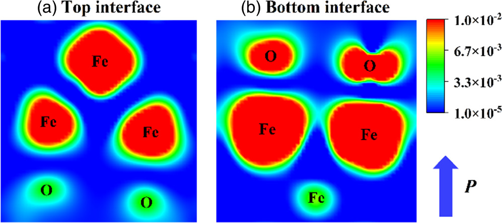 Polarization-induced magnetoelectric effect in Fe3Ga/HfO2/Fe3Ga ...