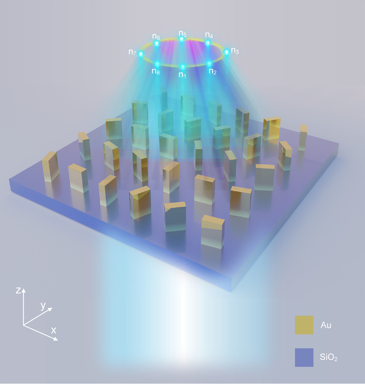 Concentration monitoring through a refractive index compass based on ...