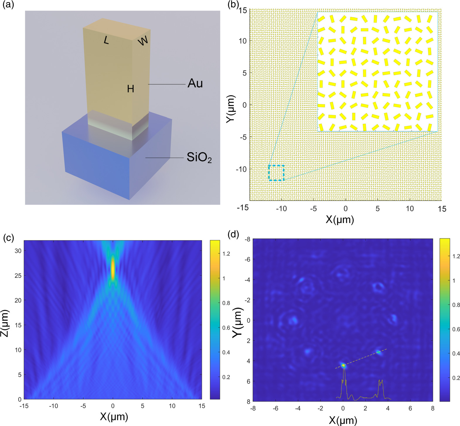 Concentration monitoring through a refractive index compass based on ...