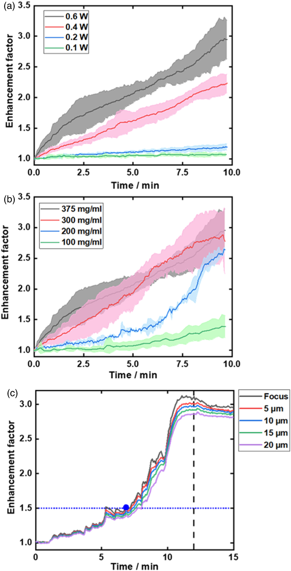 Two-stage optical trapping and assembling of protein at air/solution ...