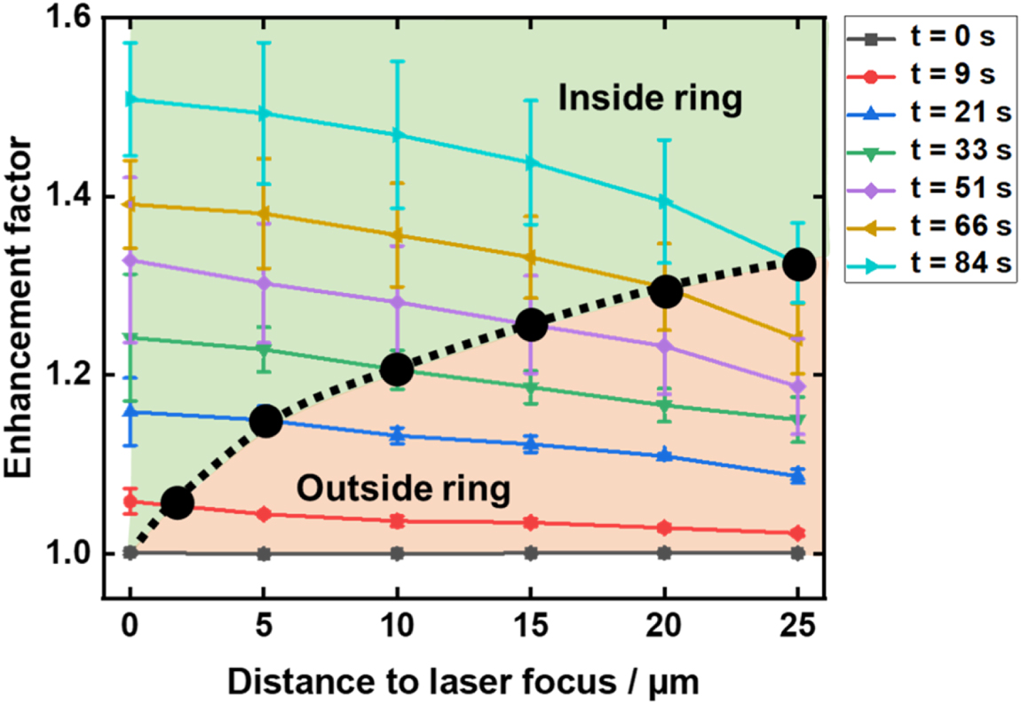 Two-stage optical trapping and assembling of protein at air/solution ...
