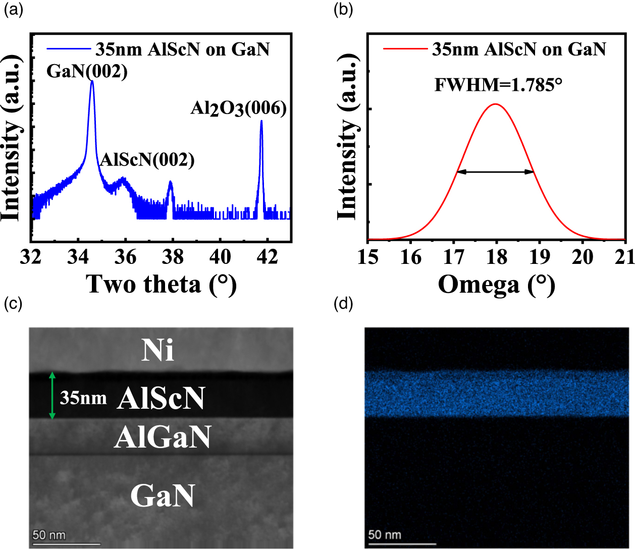 The incorporation of AlScN ferroelectric gate dielectric in AlGaN/GaN ...