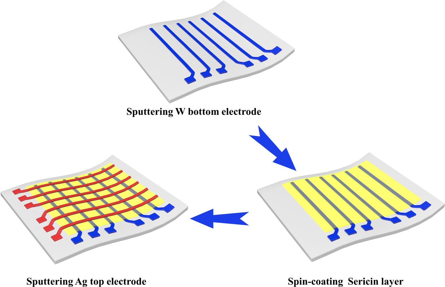 Demonstration of electronic synapses using a sericin-based bio ...
