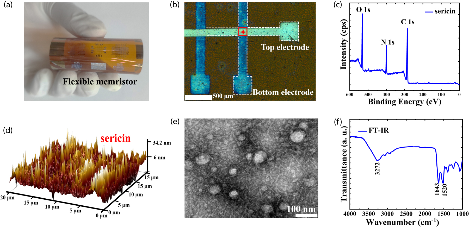 Demonstration of electronic synapses using a sericin-based bio ...
