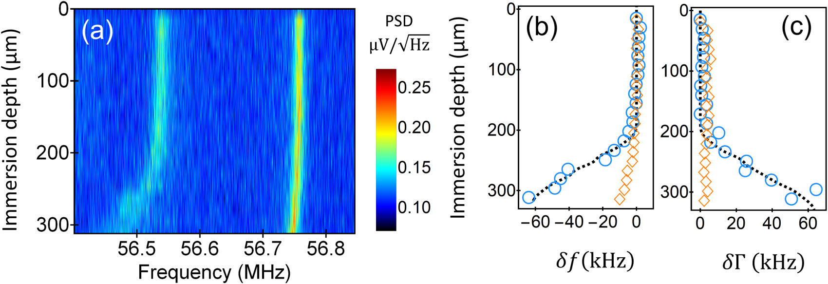 Cavity optomechanical mass sensor in water with sub-femtogram ...