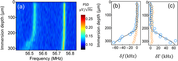Cavity optomechanical mass sensor in water with sub-femtogram ...