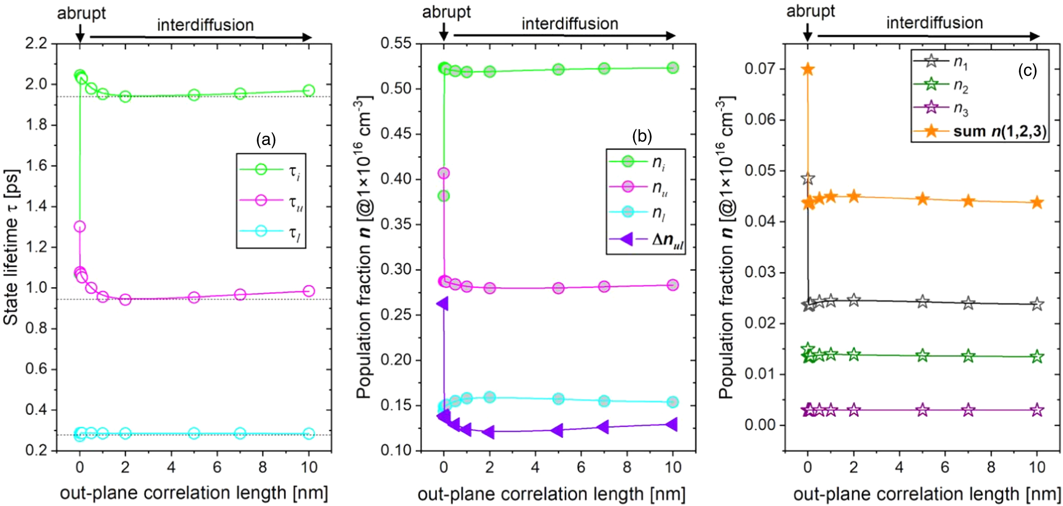 Terahertz quantum cascade laser considering compositional ...
