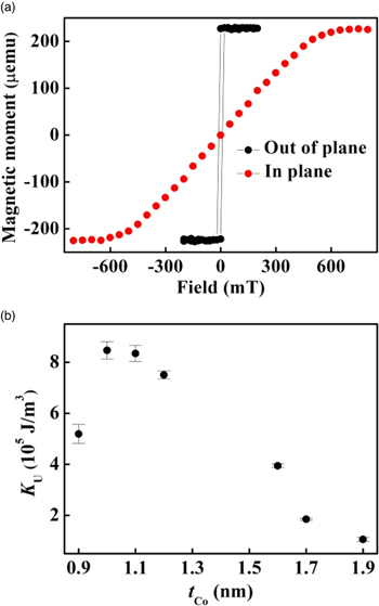 Experimental verification of the Thiele equation for skyrmion Hall ...