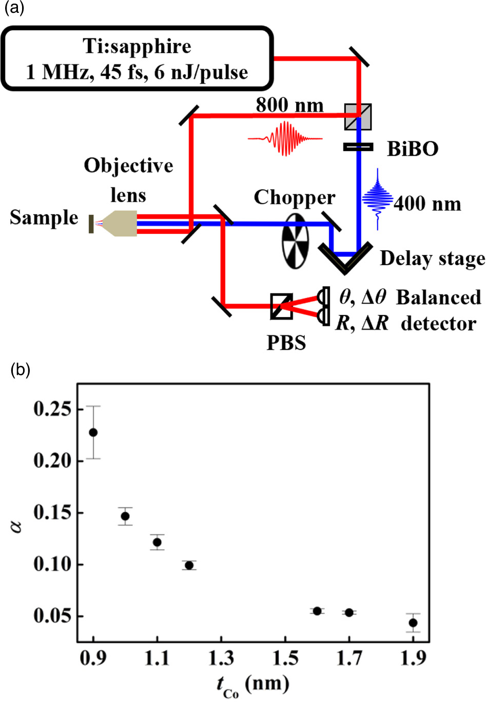 Experimental verification of the Thiele equation for skyrmion Hall ...