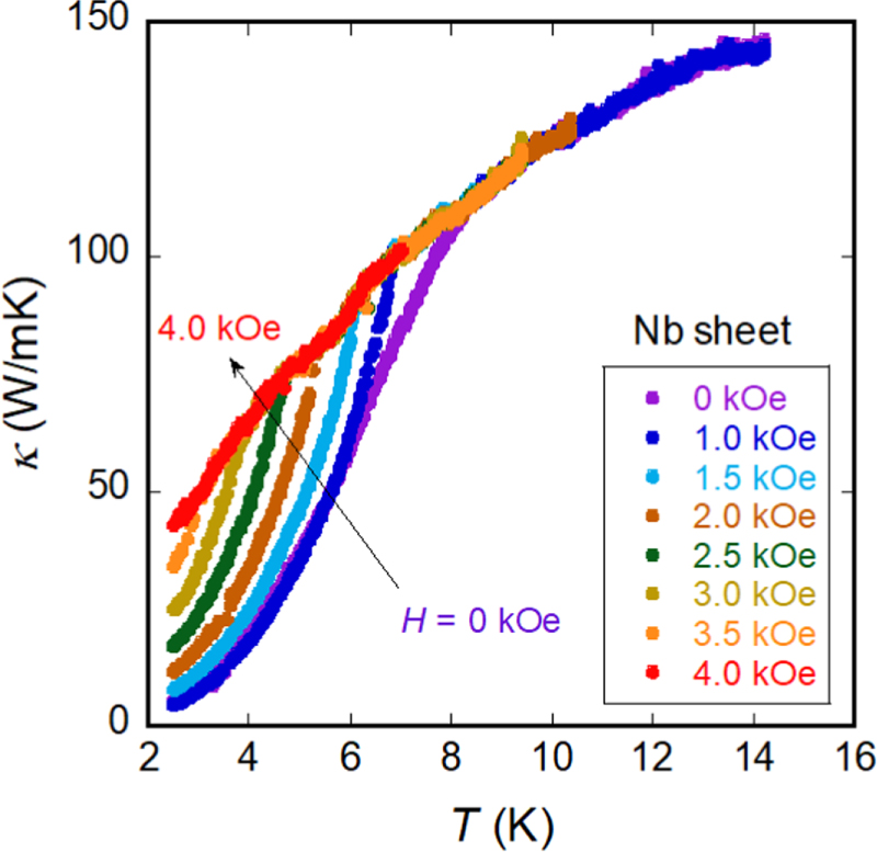 Magneto-thermal-switching properties of superconducting Nb - IOPscience