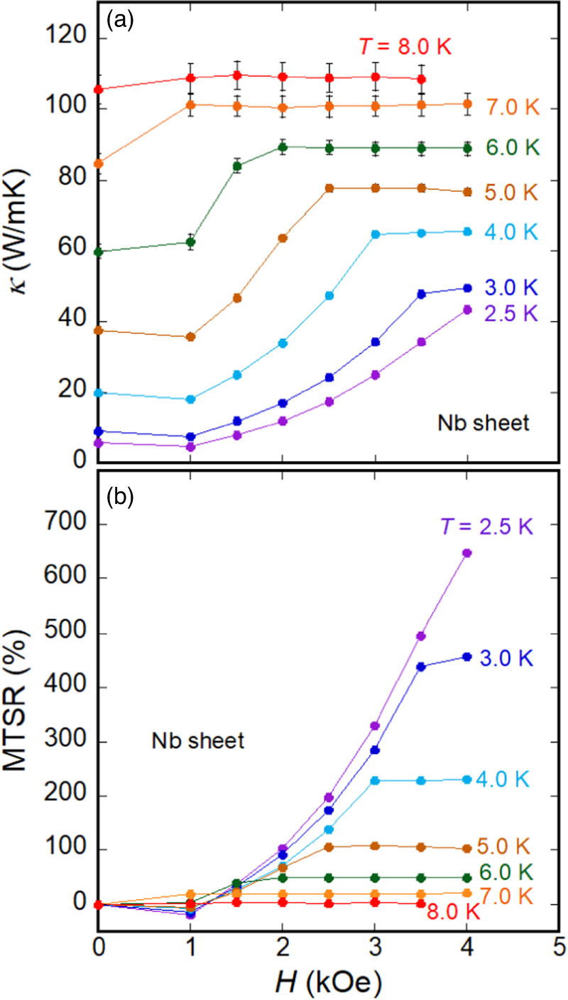 Magneto-thermal-switching properties of superconducting Nb - IOPscience