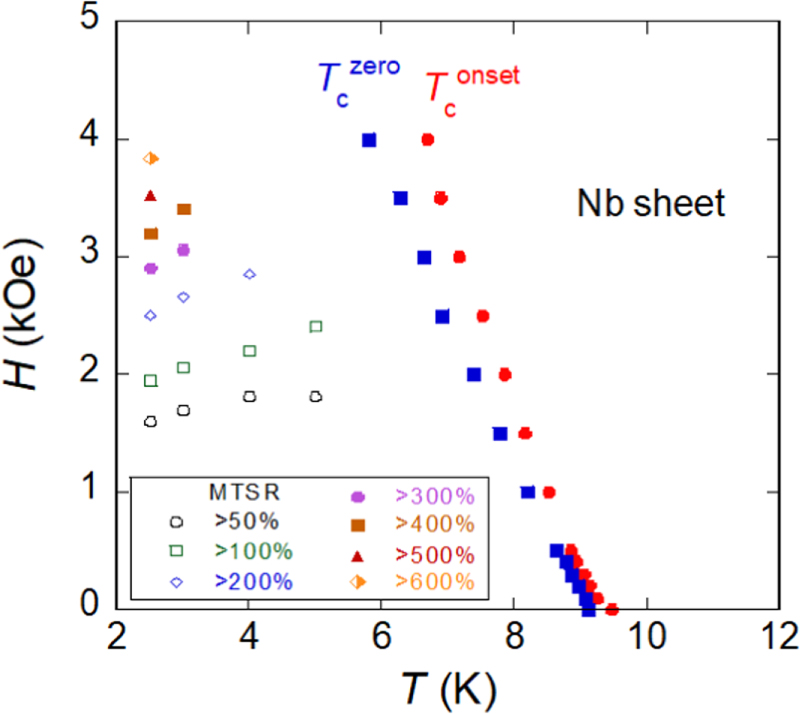 Magneto-thermal-switching properties of superconducting Nb - IOPscience