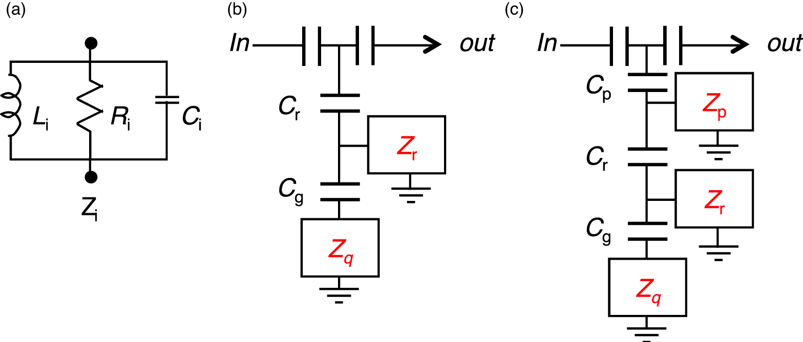 Classical SPICE simulation of superconducting quantum circuits - IOPscience