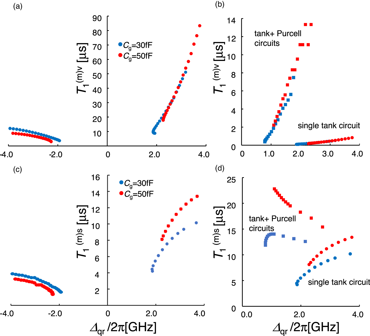 Classical SPICE simulation of superconducting quantum circuits - IOPscience