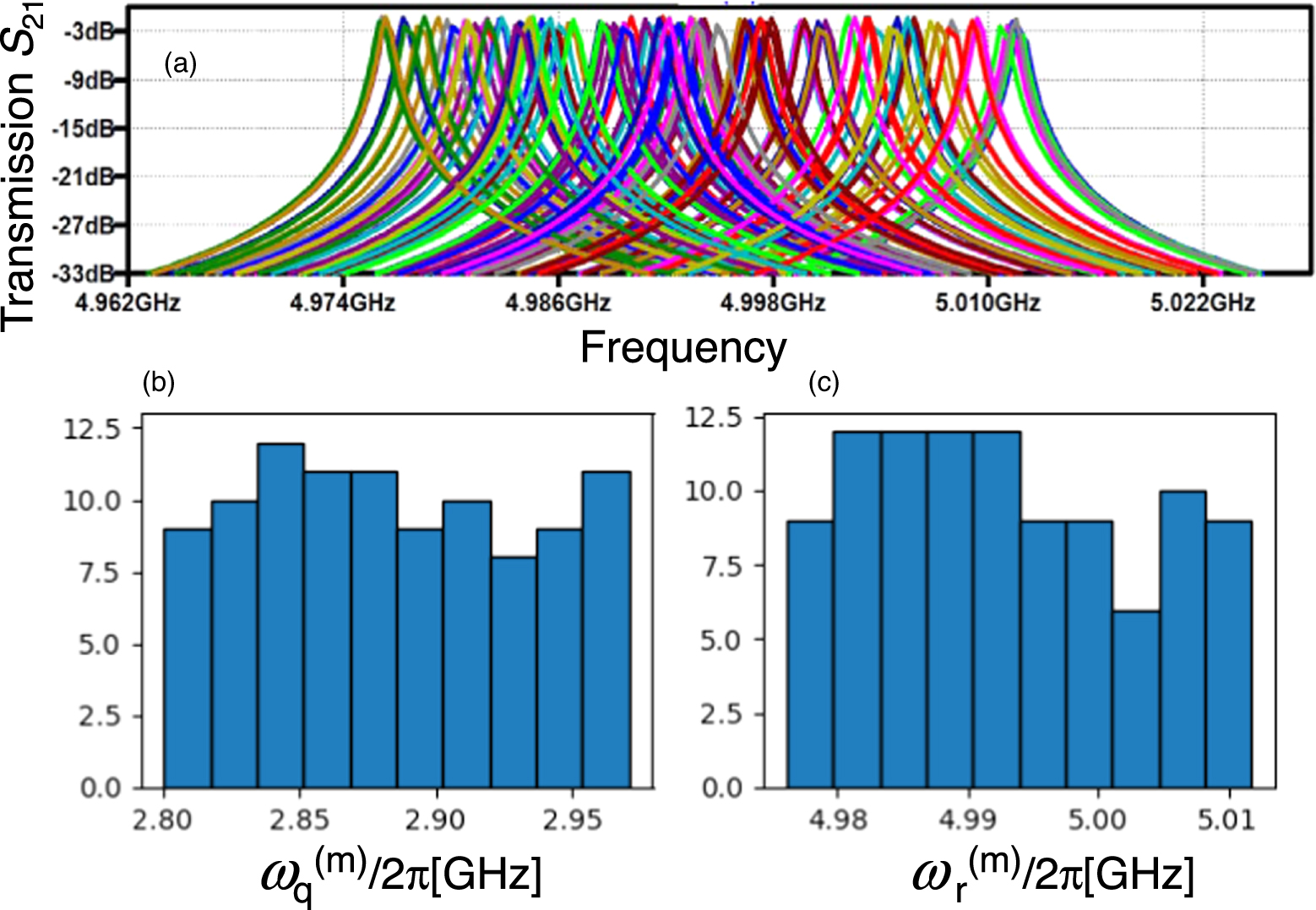 Classical SPICE simulation of superconducting quantum circuits - IOPscience