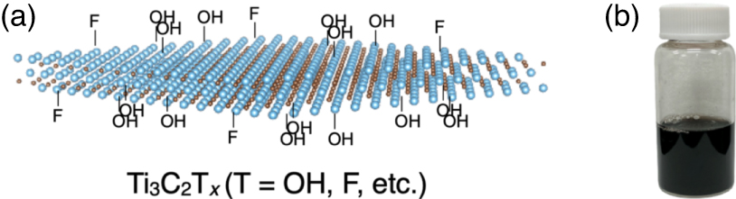 Fabrication of MXene transparent conductive films via transfer process ...