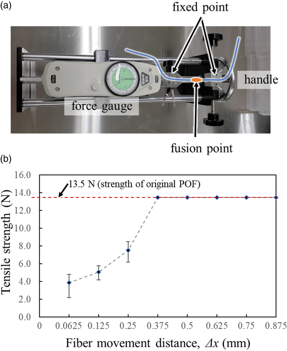Fusion splicing of plastic optical fibers using a mid-IR fiber laser ...
