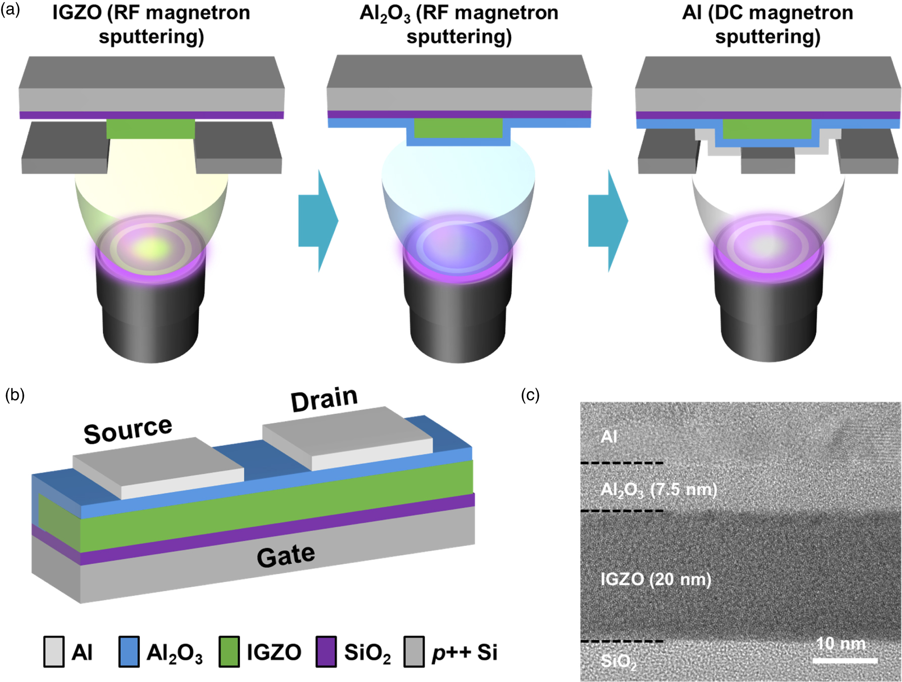 IGZO thin-film transistors with tunneling contacts: towards power ...