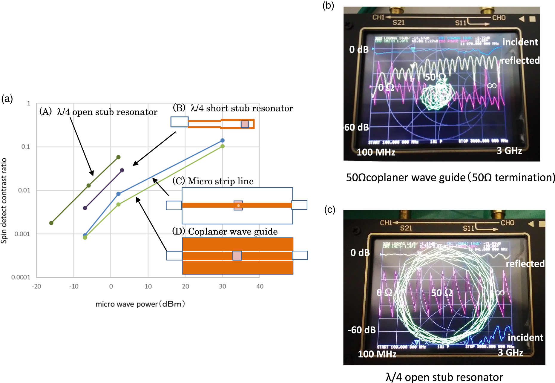 Compact and portable quantum sensor module using diamond NV centers ...