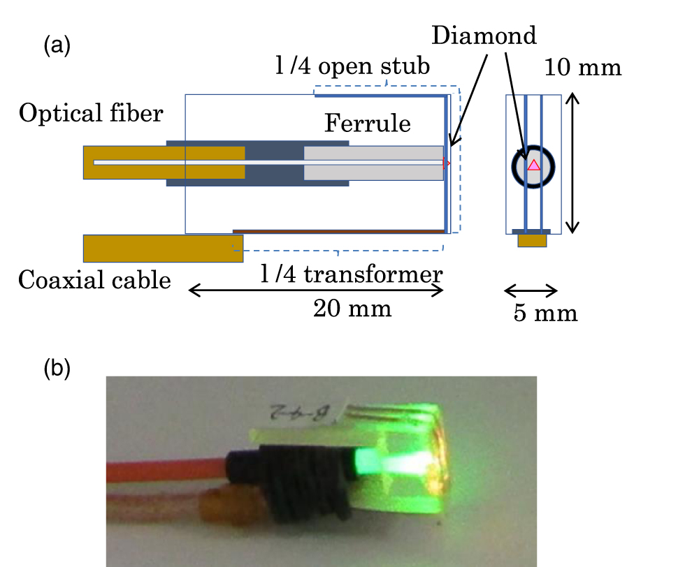 Compact and portable quantum sensor module using diamond NV centers ...