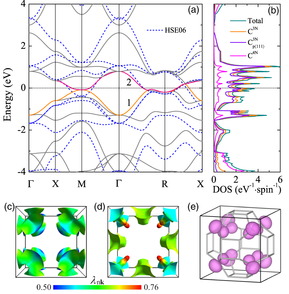 Cubic C20: An intrinsic superconducting carbon allotrope - IOPscience
