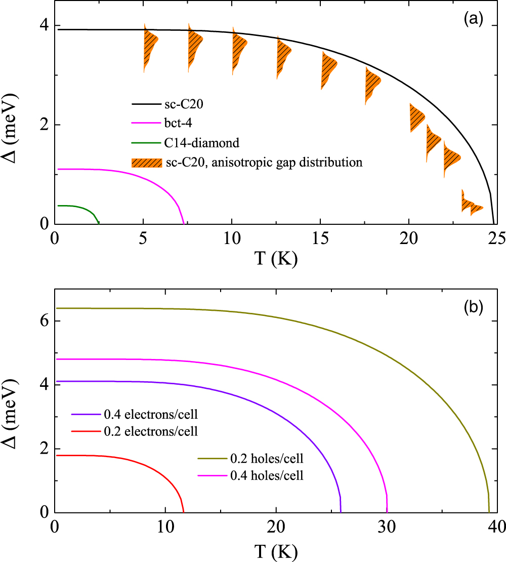 Cubic C20: An intrinsic superconducting carbon allotrope - IOPscience