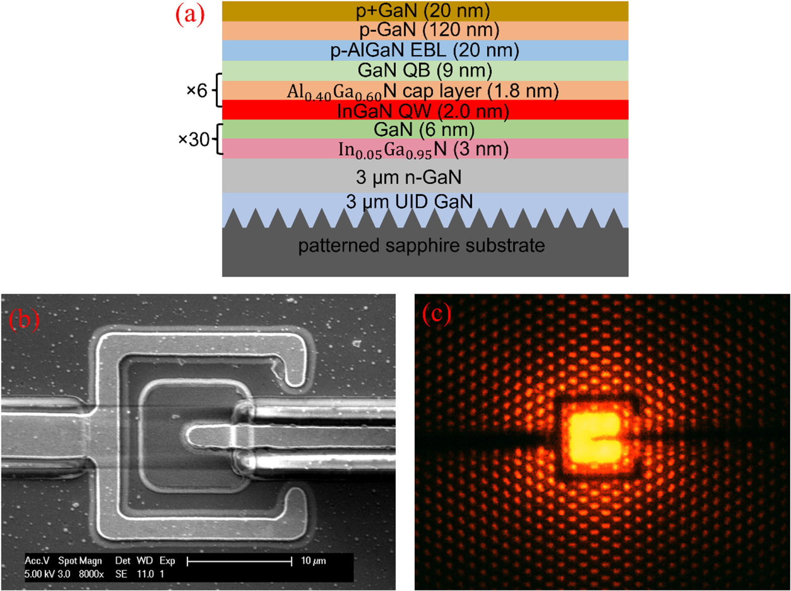 InGaN amber micrometer-scale light-emitting diodes with a peak external ...