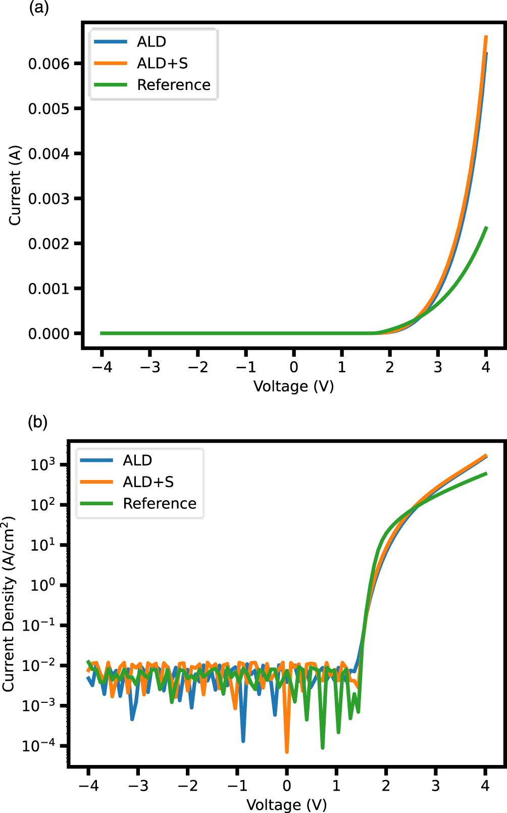 Recovering the efficiency of AlGaInP red micro-LEDs using sidewall ...