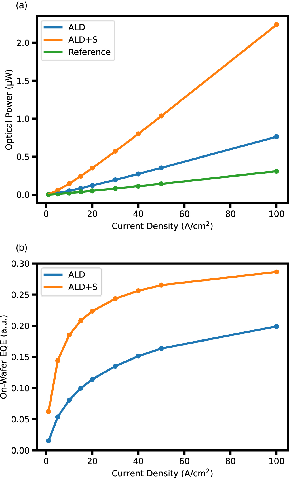 Recovering the efficiency of AlGaInP red micro-LEDs using sidewall ...