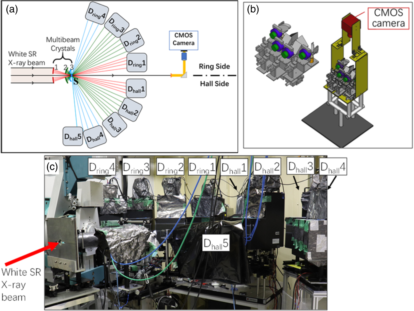 Sub-millisecond 4D X-ray tomography achieved with a multibeam X-ray ...