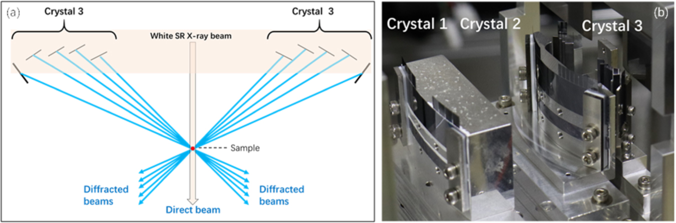 Sub-millisecond 4D X-ray tomography achieved with a multibeam X-ray ...