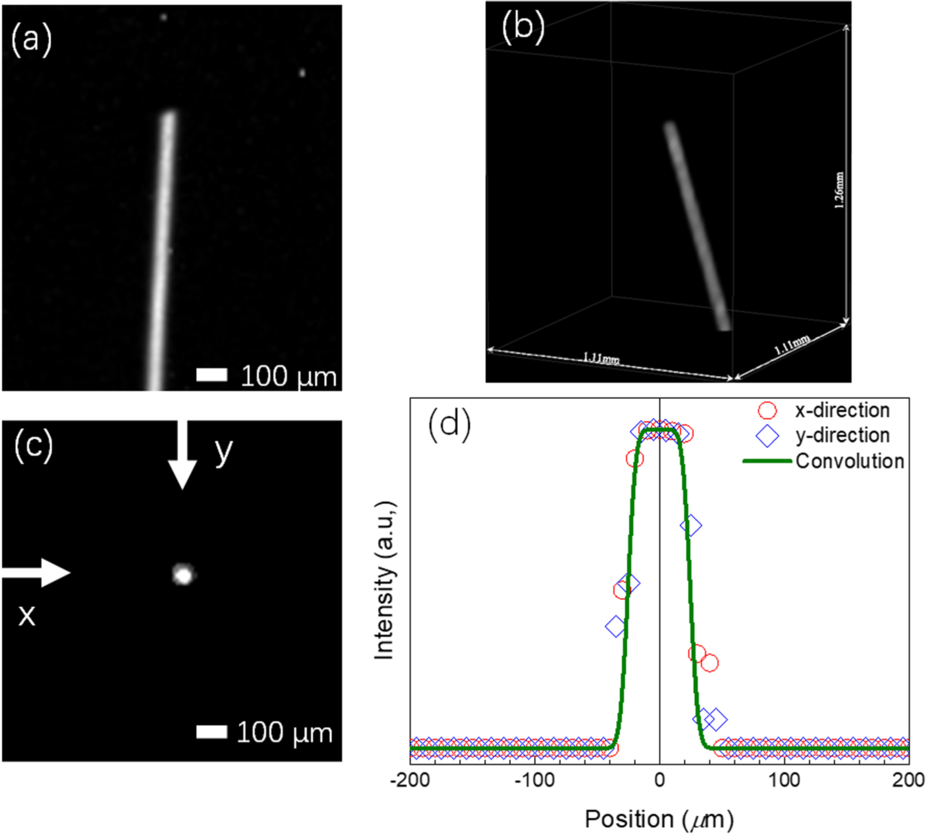 Sub-millisecond 4D X-ray tomography achieved with a multibeam X-ray ...