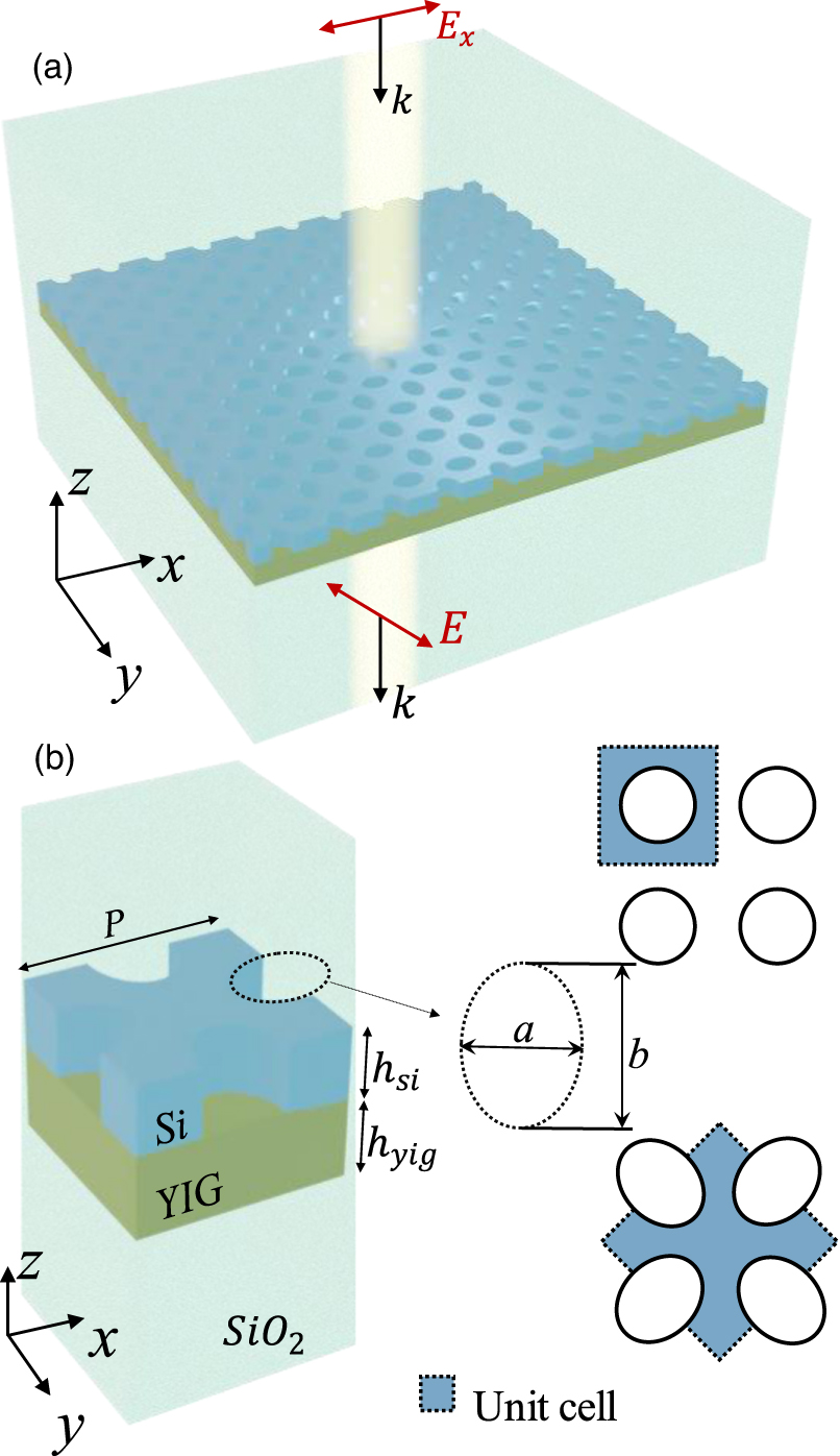 Faraday rotator based on a silicon photonic crystal slab on a bismuth ...