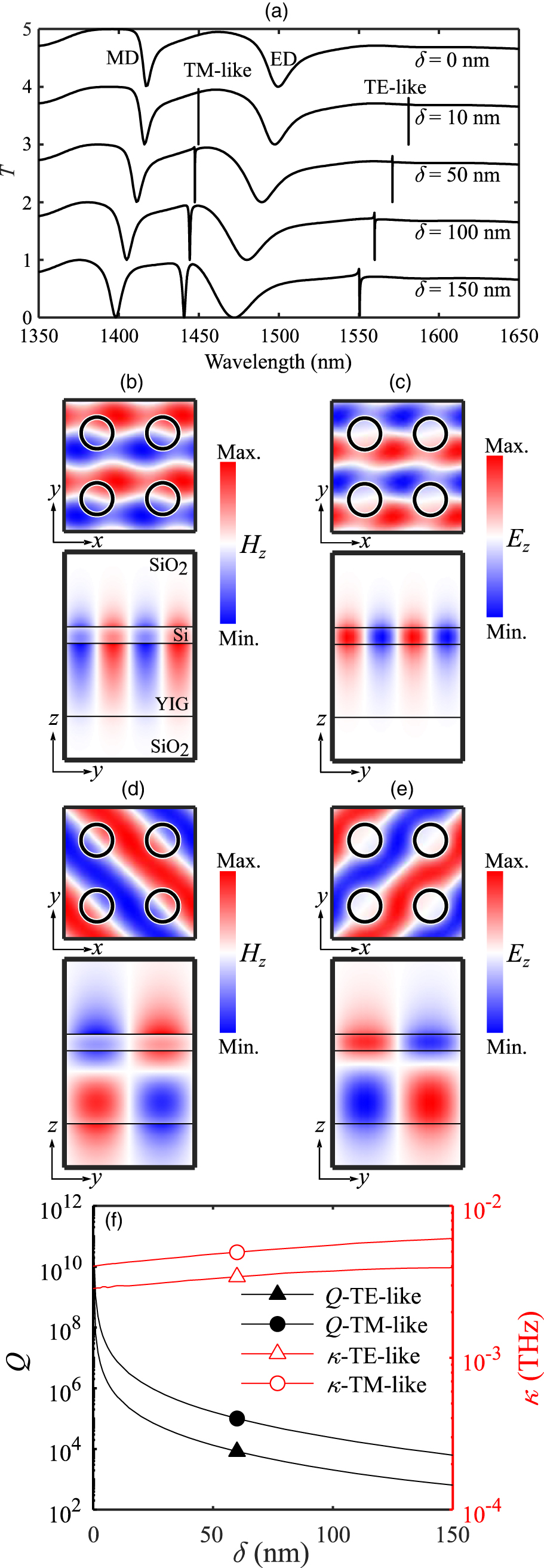 Faraday rotator based on a silicon photonic crystal slab on a bismuth ...