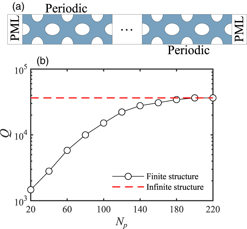 Faraday rotator based on a silicon photonic crystal slab on a bismuth ...