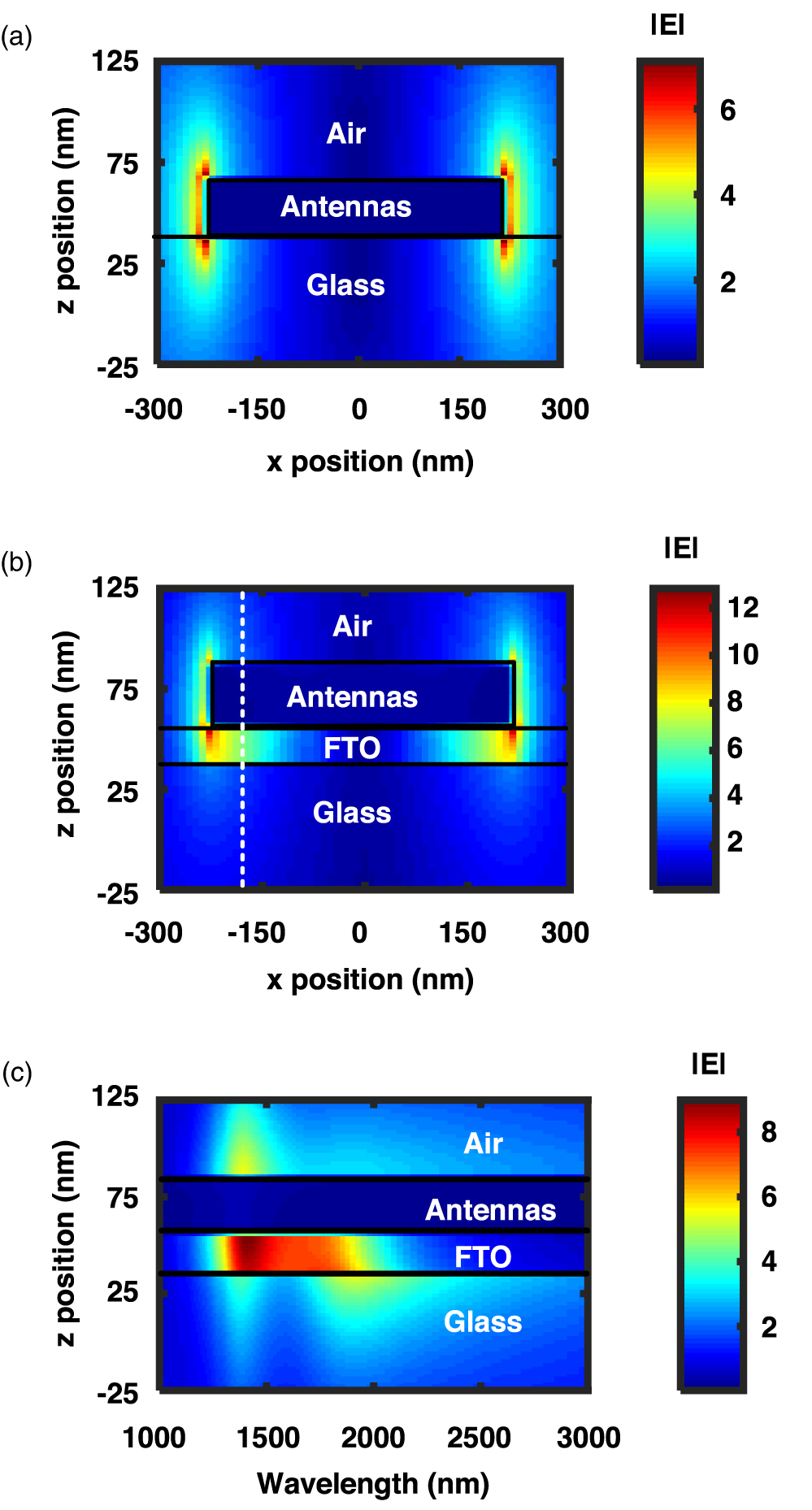Enhanced nonlinear optical response by strong coupling between ...