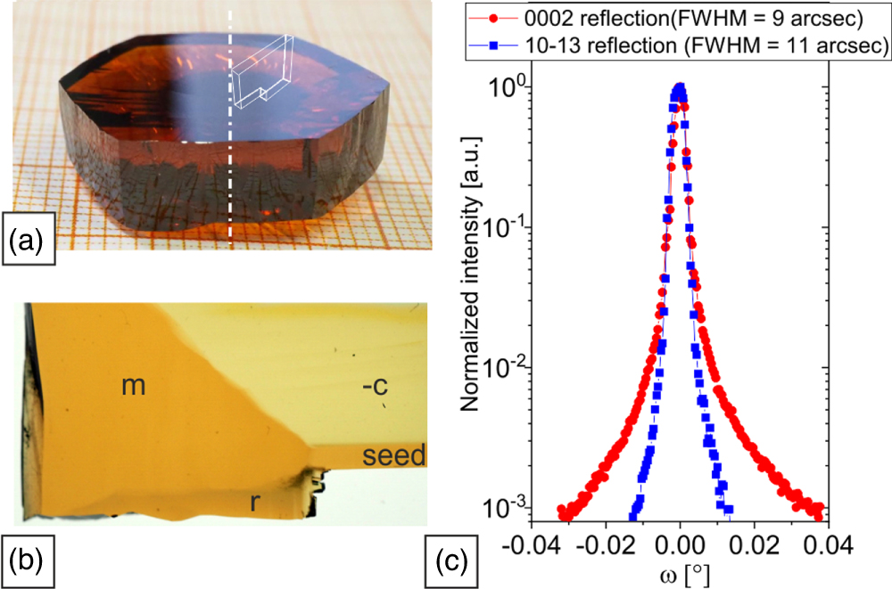 Efficient diameter enlargement of bulk AlN single crystals with high ...