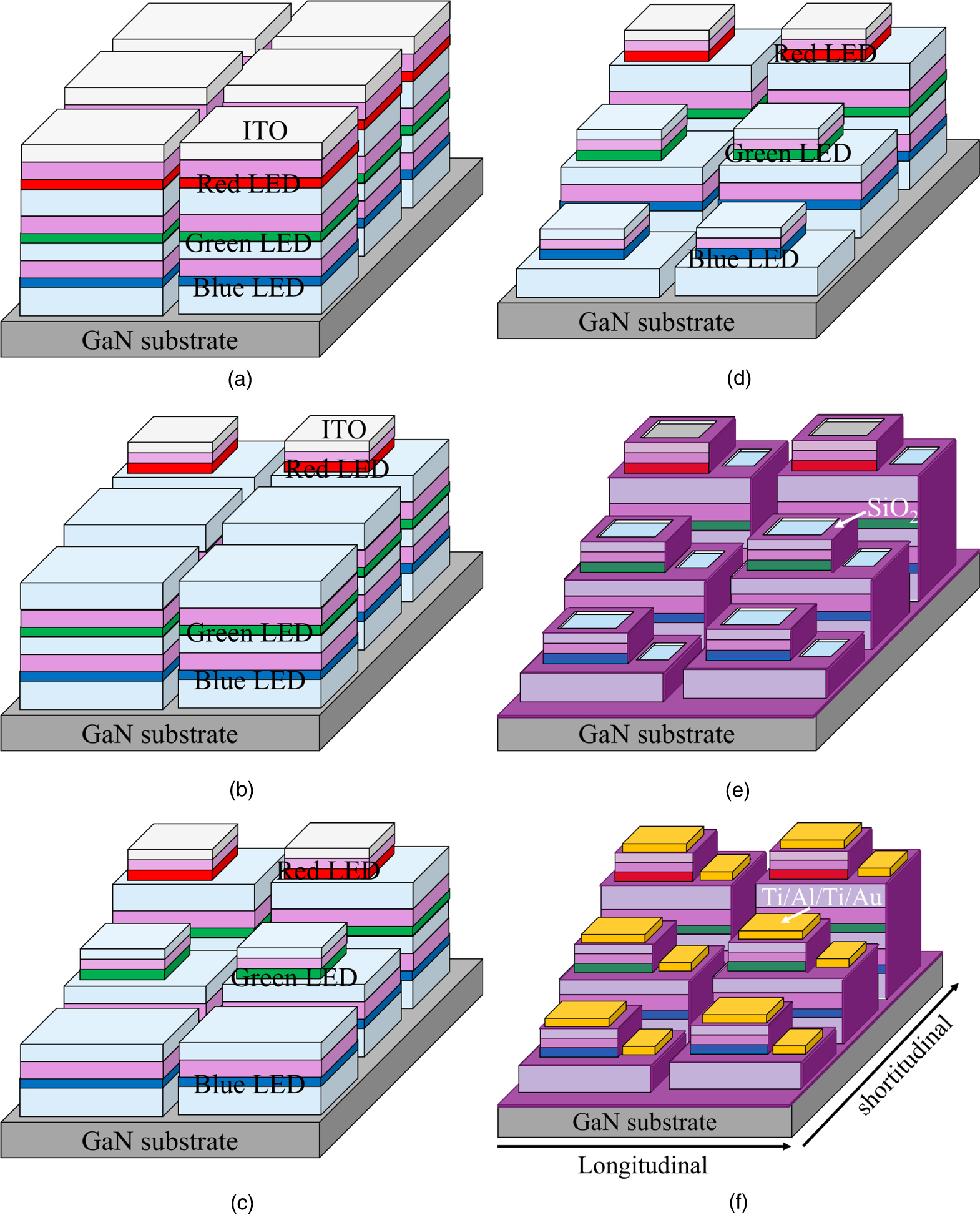RGB monolithic GaInN-based μLED arrays connected via tunnel junctions - IOPscience