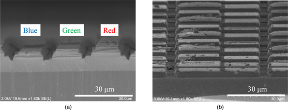 RGB monolithic GaInN-based μLED arrays connected via tunnel junctions - IOPscience