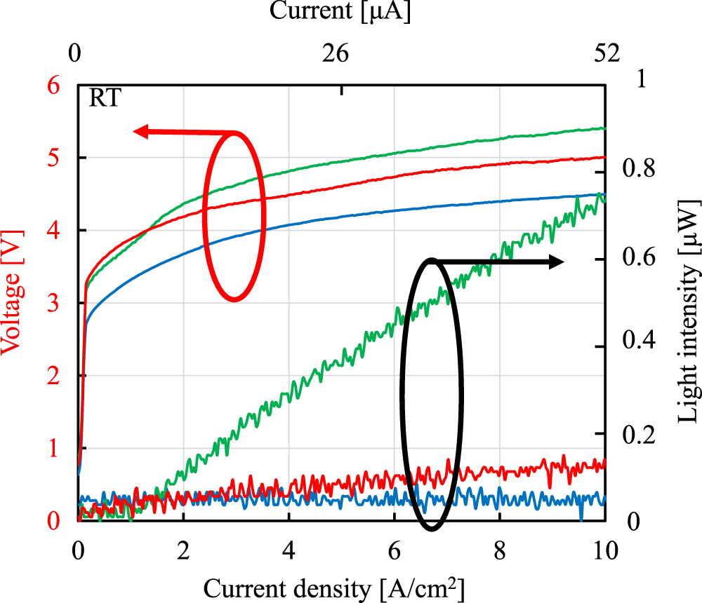 RGB monolithic GaInN-based μLED arrays connected via tunnel junctions ...
